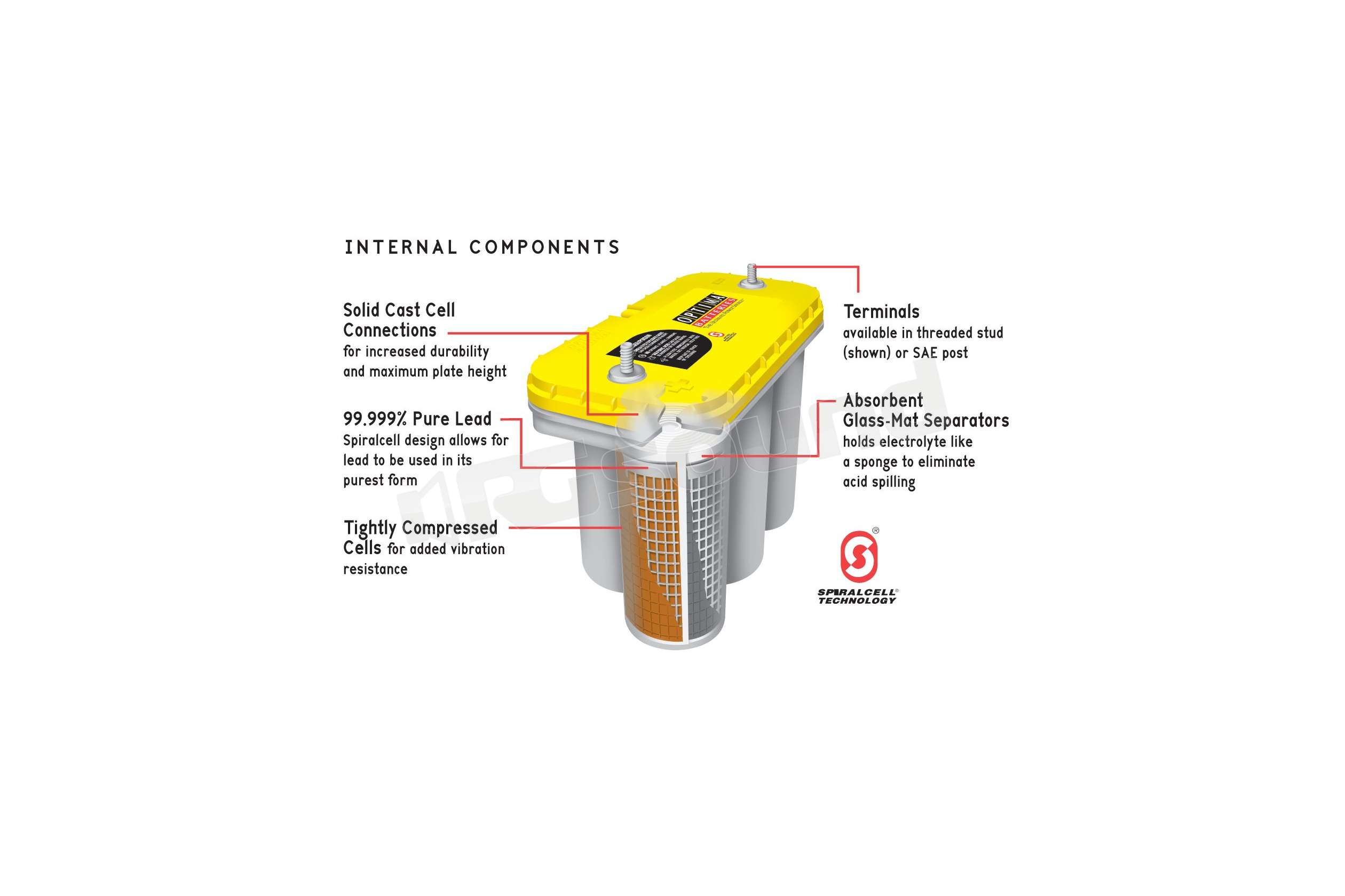 Optima Batteries Yellow Top YT S 5,5 D31A 8051-187 75Ah deep cycle per