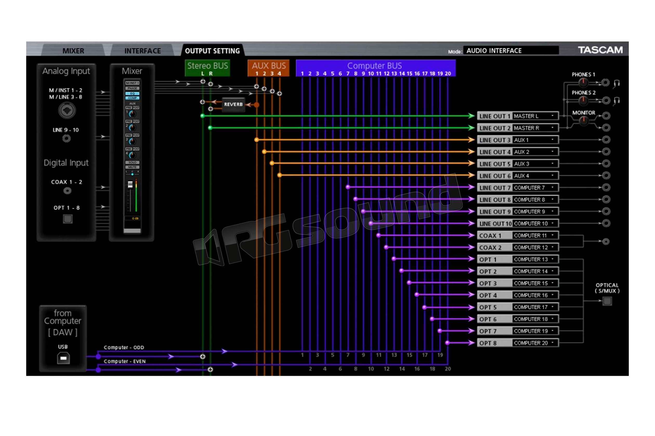TASCAM US-20x20 interfaccia audio – Mixer digitale USB 3.0/2.0 | Pro